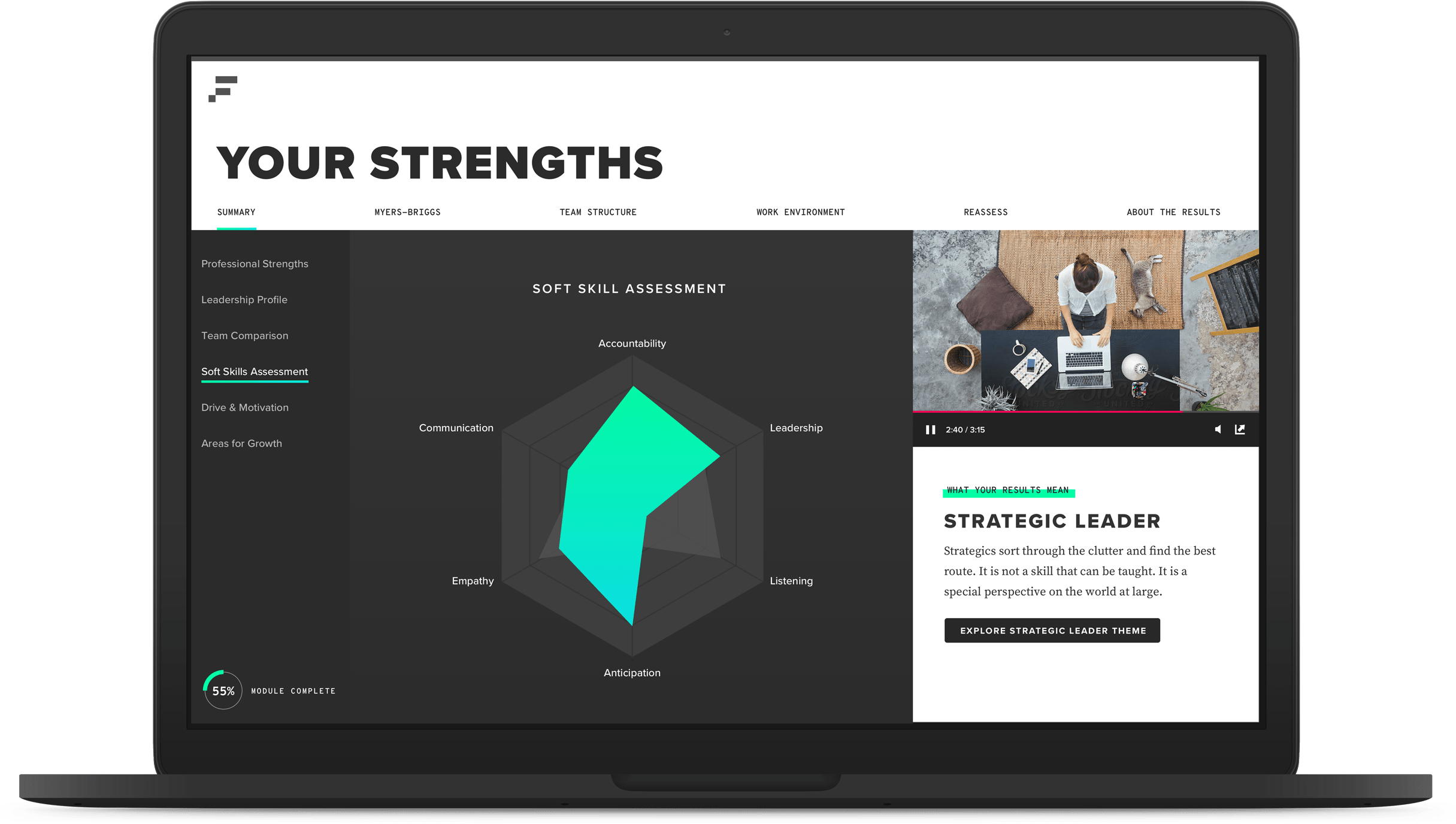 Fruition Lab - Research & Design